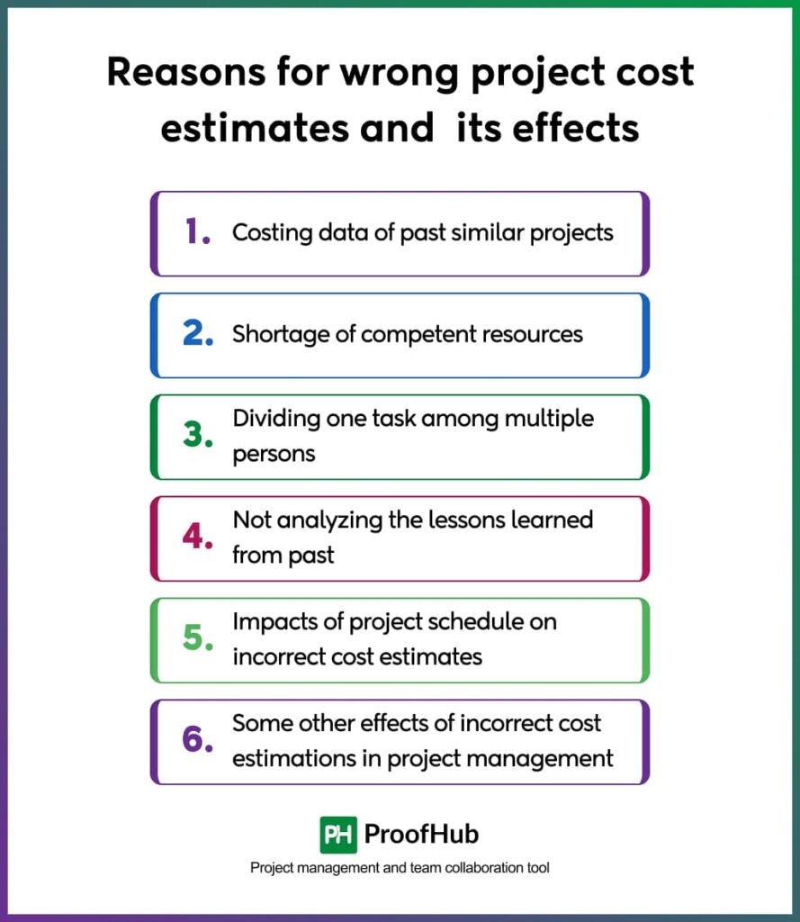 Why You Have Incorrect Cost Estimation and How to Avoid It them