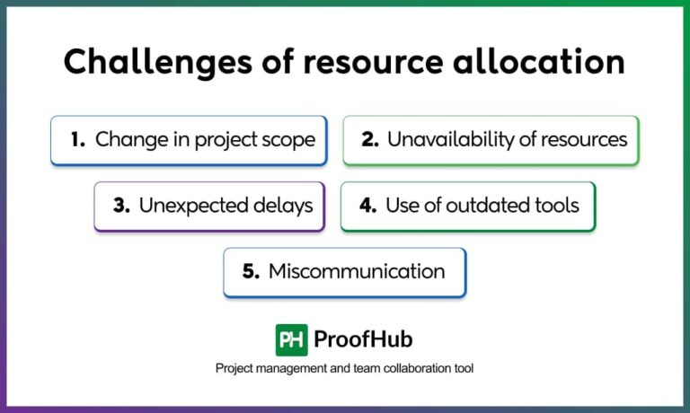 What is Resource Allocation: A Complete Guide