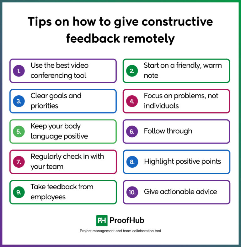 Giving Feedback Remotely Can Be A Success Only If…...