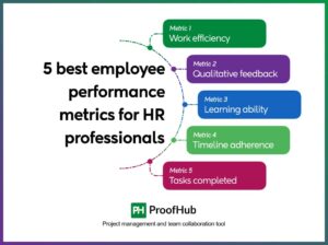 A Simple Guide To Employee Performance Measurement