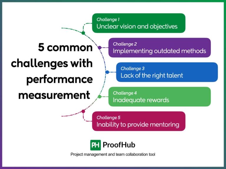 A Simple Guide To Employee Performance Measurement