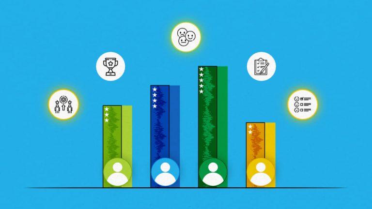 A Simple Guide To Employee Performance Measurement A Simple Guide To Employee Performance Measurement