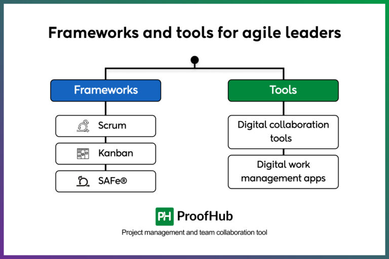 What Does It Mean To Be An Agile Leader? (+Key Characteristics)