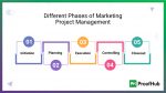 A Powerful Guide To Marketing Project Management