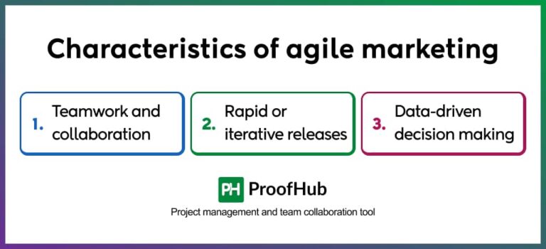 Agile Project Management for Marketing: All You Need to Know