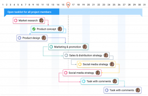 How Task Allocation Software Aids In Project Management