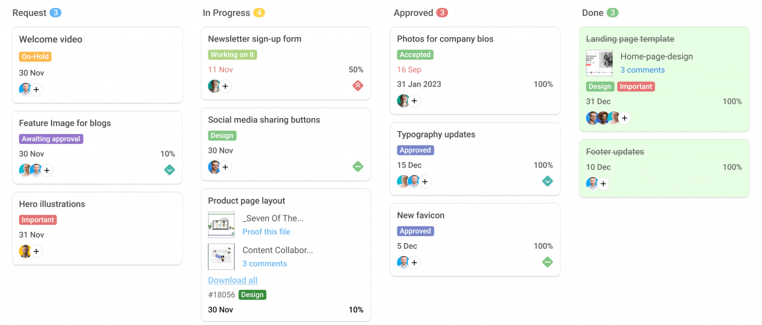 How Task Allocation Software Aids In Project Management