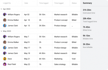 How Task Allocation Software Aids In Project Management