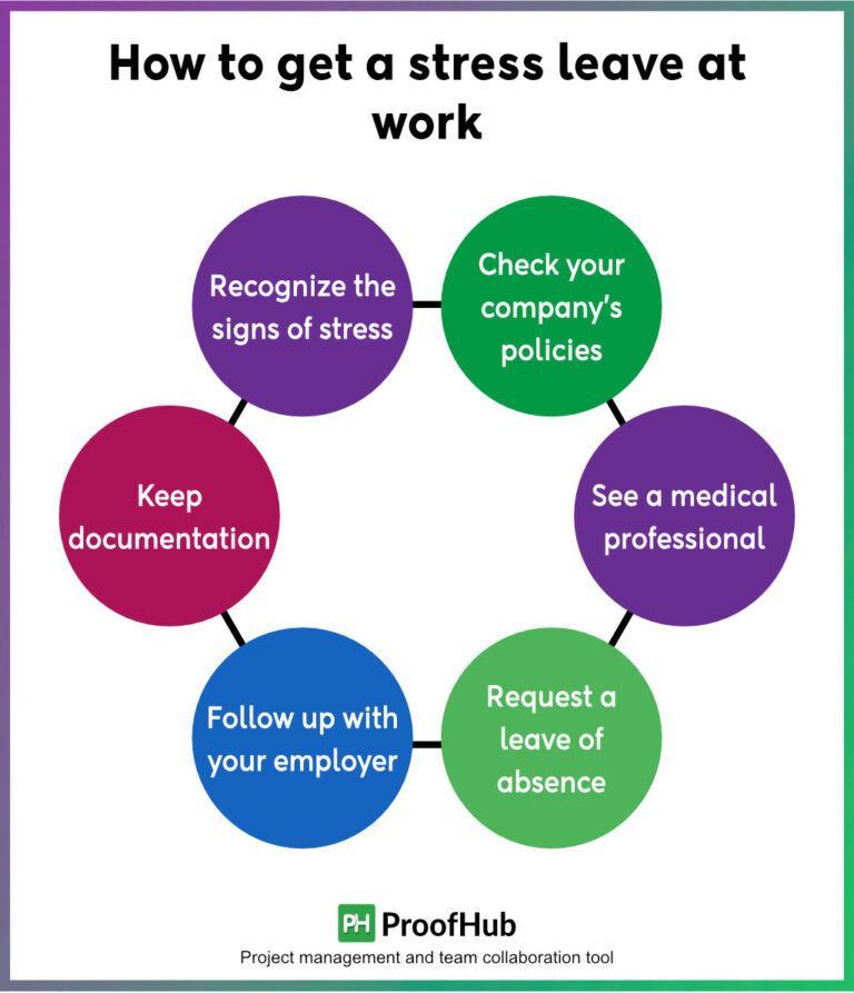 How to Request Stress Leave From Work: Detailed Guide