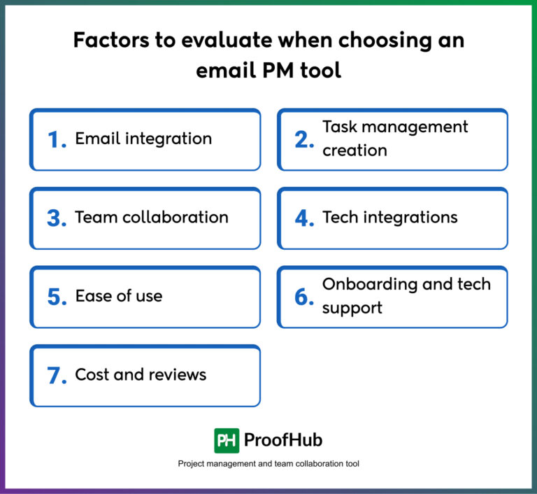 A Complete Guide on Email Project Management