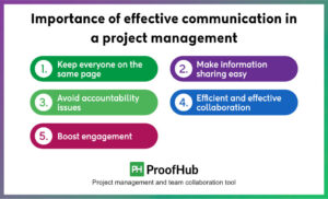 Why Should Project Managers Ditch Email Communication?