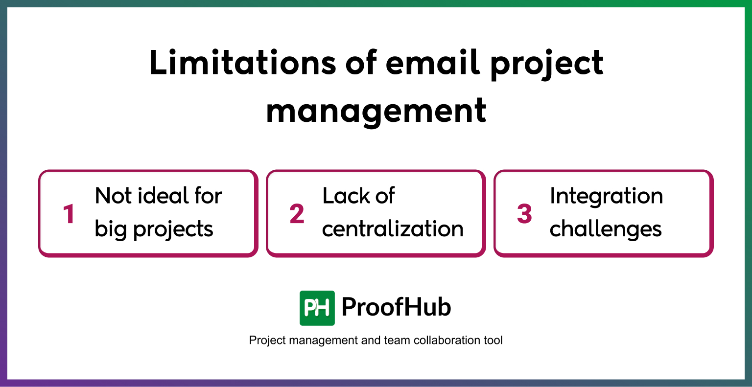 A Complete Guide on Email Project Management