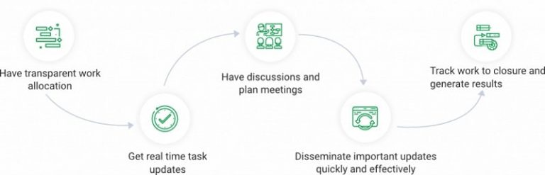 10 Best Capacity Planning Tools for Resource Mangement in 2024