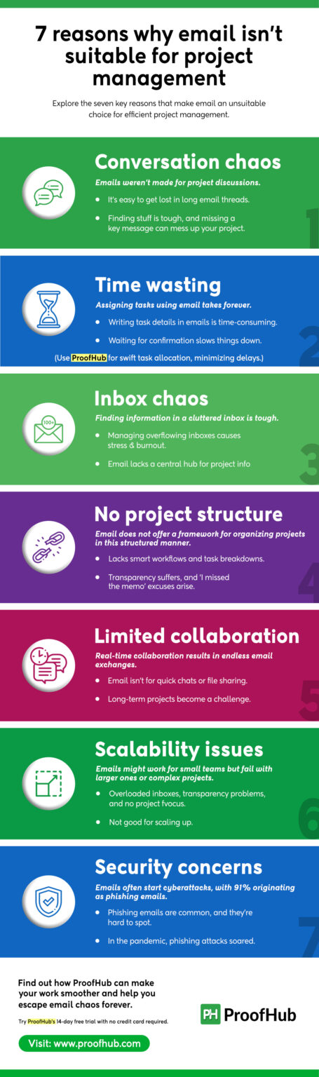 7 Good Reasons To Replace Email With Project Management Software