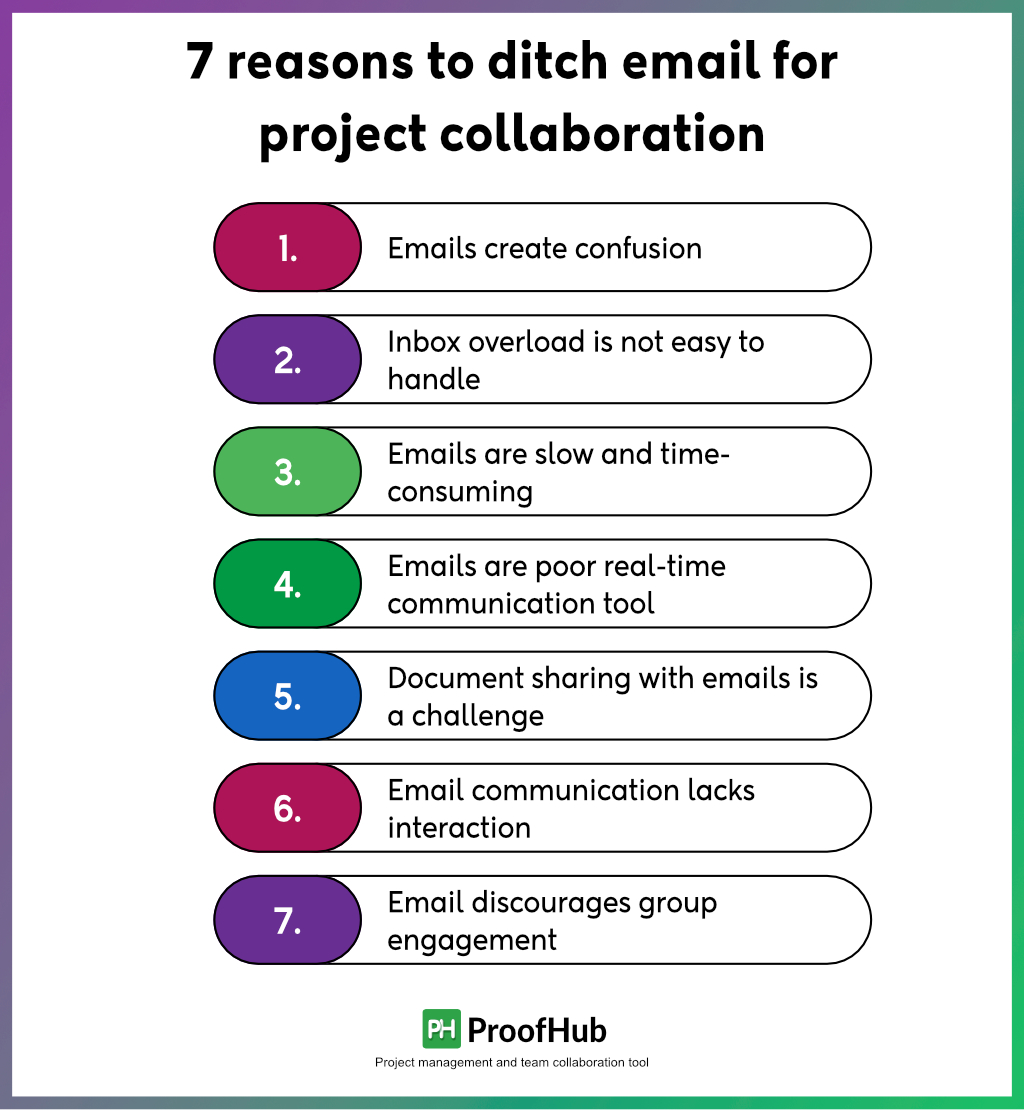 Why Should Project Managers Ditch Email Communication?