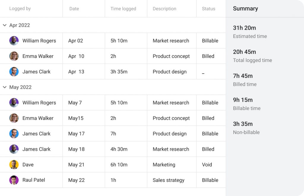 What Is a Project Management System?