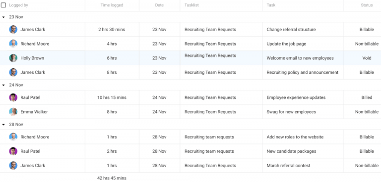 What is Internal Communication? A Guide for Organizations