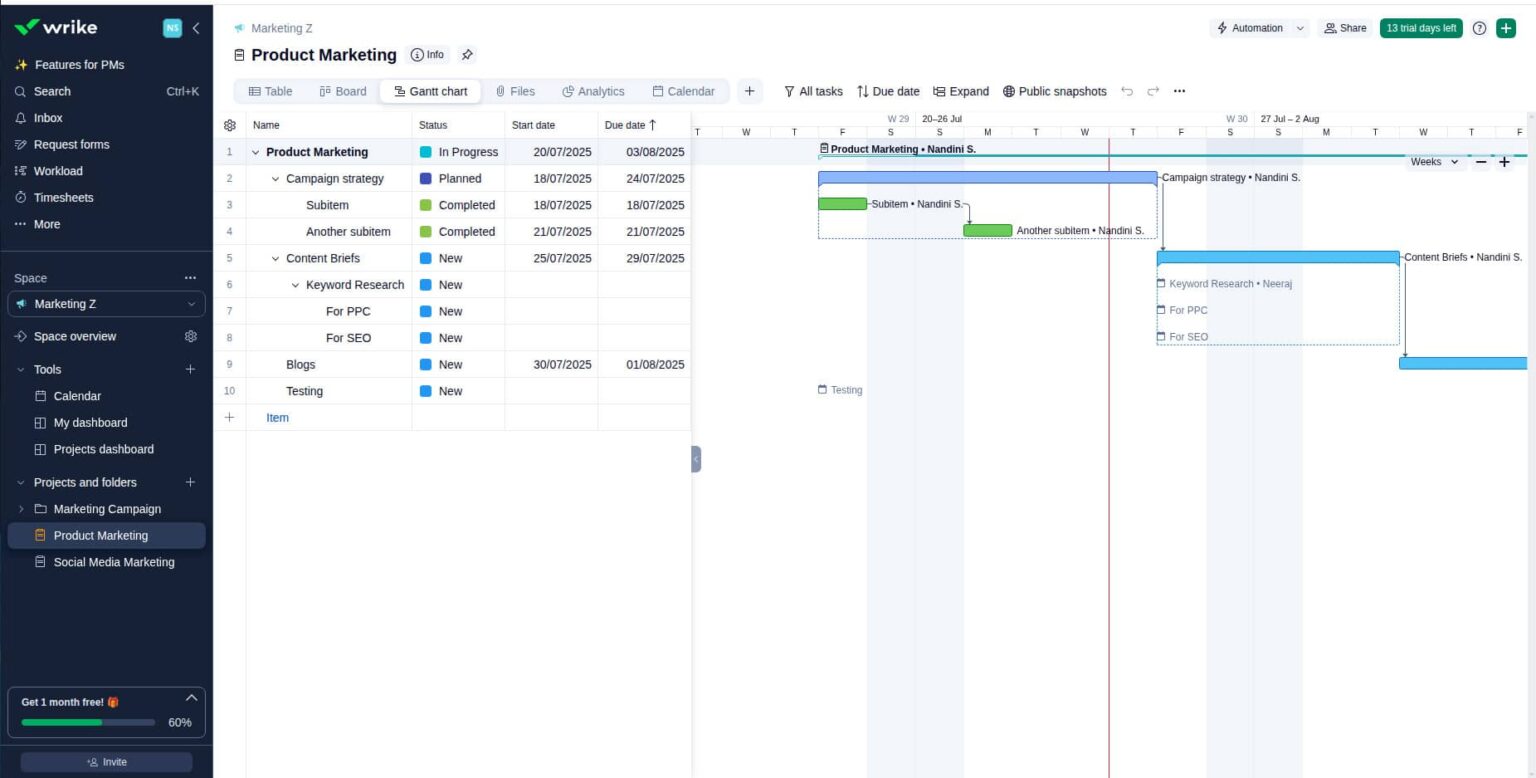 Wrike for Project Management: How to Use Wrike Software?