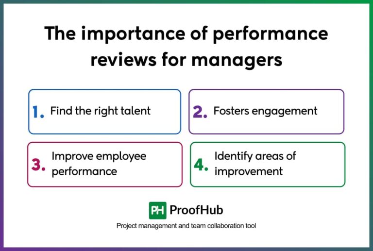 Your Expert Guide to Performance Review for Managers