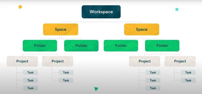 Is Wrike Project Management Worth the Price? (Best Alternative)