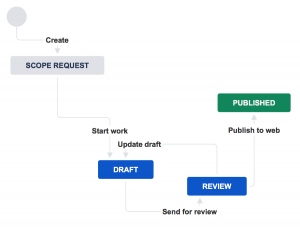 Jira Kanban Board: Find A Better Alternative 2024