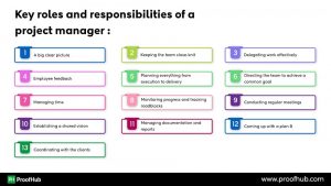 13 Key Roles and Responsibilities of a Skilled Project Manager