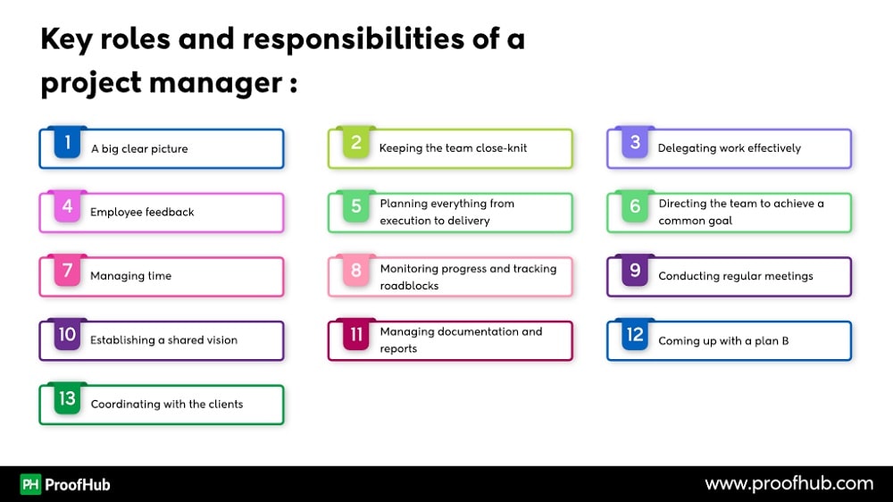 13 Key Roles And Responsibilities Of A Skilled Project Manager