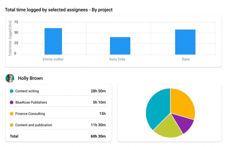 10 Best Timesheet Software To Look For in 2024