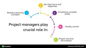 13 Key Roles and Responsibilities of a Skilled Project Manager