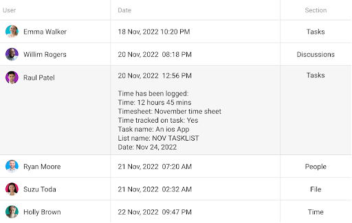 Kanban vs Agile: Which Framework is Right for Your Team?