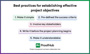 Project Objectives: How to Write Using SMART Framework