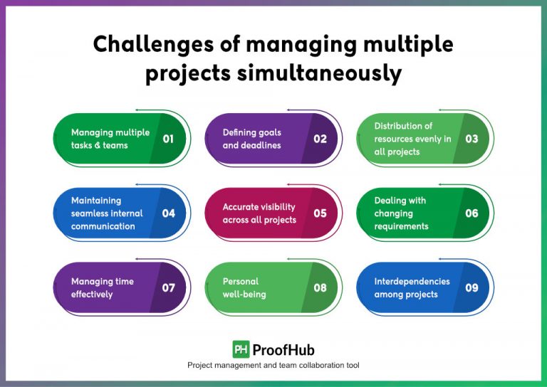 8 Effective Strategies to Manage Multiple Projects at Once