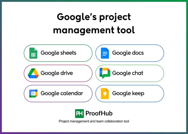 Best Google Project Management Tools