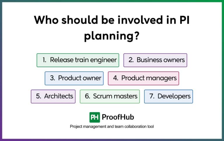 What is PI Planning? An Ultimate Guide for Agile Teams