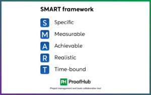 Project Objectives: How to Write Using SMART Framework