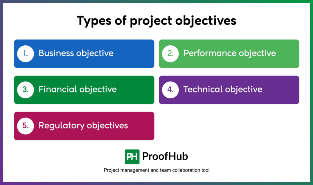 Project Objectives: How to Write Using SMART Framework