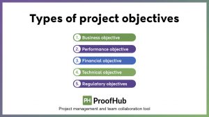 Project Objectives: How to Write Using SMART Framework