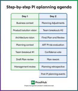 What is PI Planning? An Ultimate Guide for Agile Teams