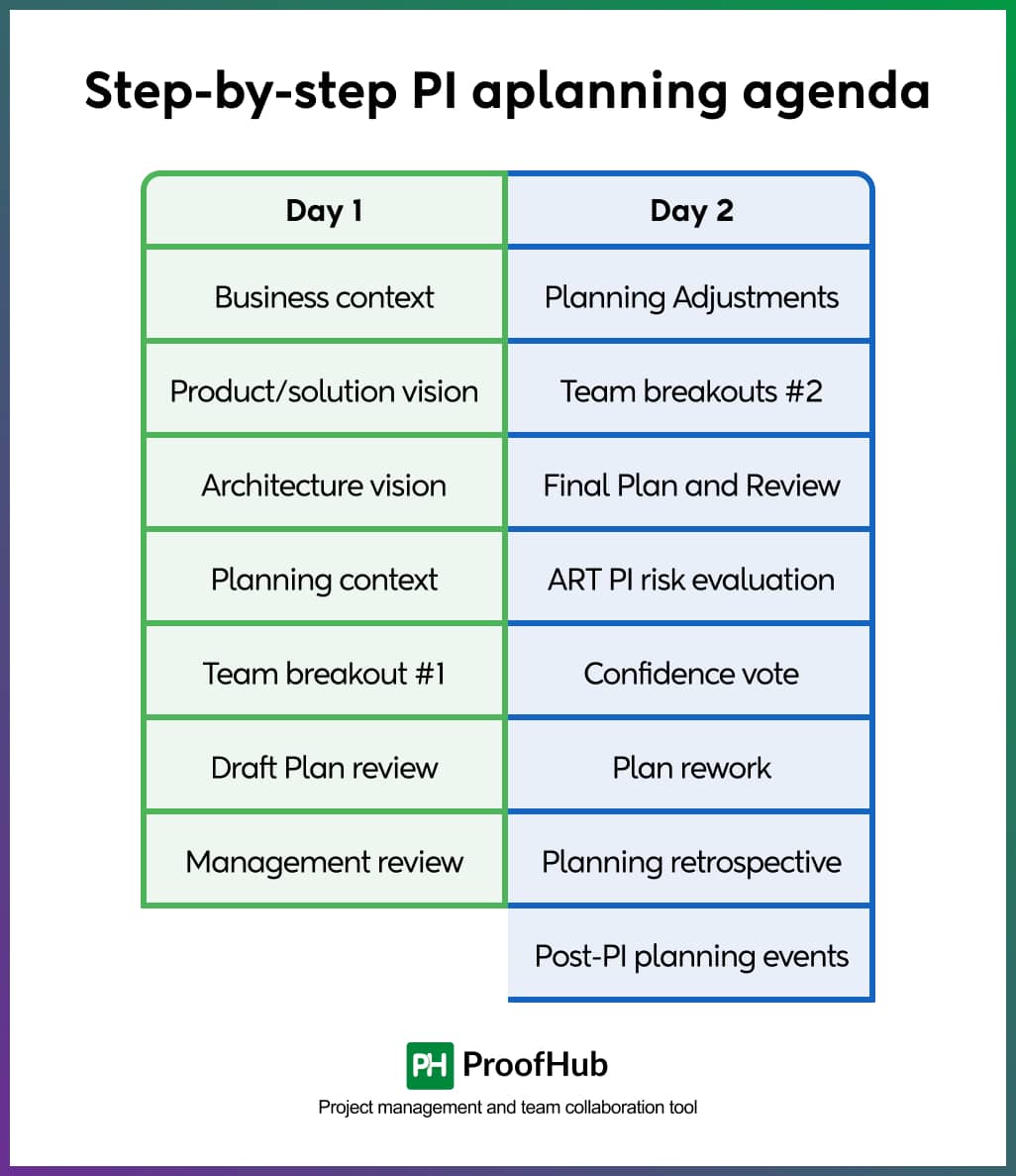 What is PI Planning? An Ultimate Guide for Agile Teams