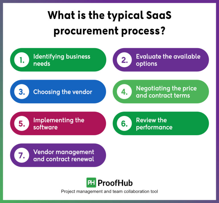 A Sense-Making Guide on SaaS Procurement