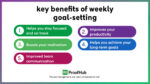 How to Set Weekly Goals to Advance Your Career [9+ Examples]
