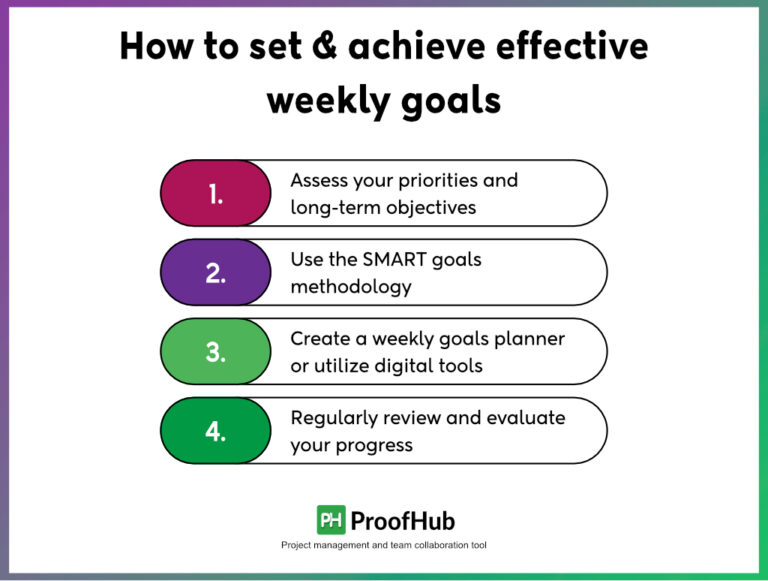How to Set Weekly Goals to Advance Your Career [9+ Examples]