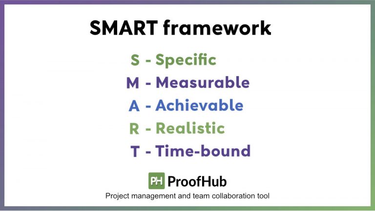 Project Objectives: How to Write Using SMART Framework