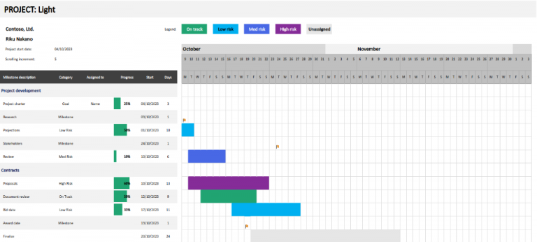 Is Creating a Gantt Chart In Excel Worth Your Efforts?