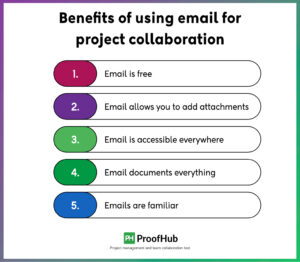 Email vs Project Management Tool for Collaboration: Detailed Comparison