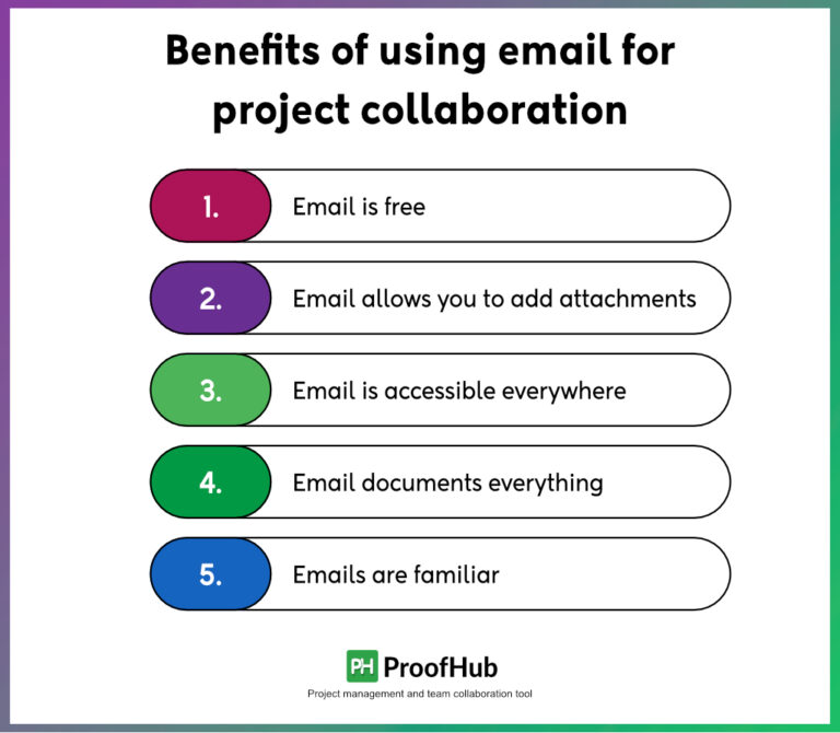 Email vs Project Management Tool for Collaboration: Detailed Comparison