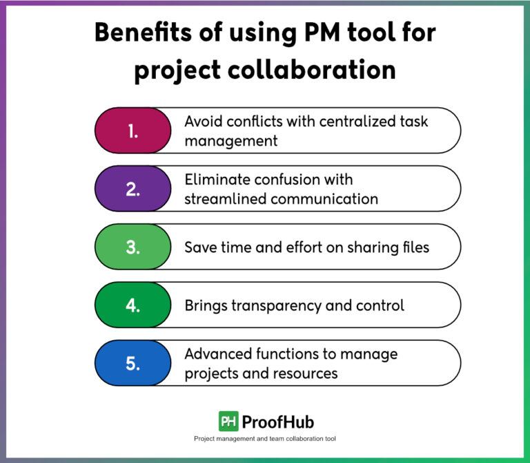 Email vs Project Management Tool for Collaboration: Detailed Comparison