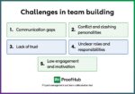A Complete Guide on How to Build a Team Effectively