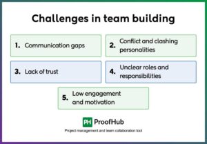 A Complete Guide on How to Build a Team Effectively