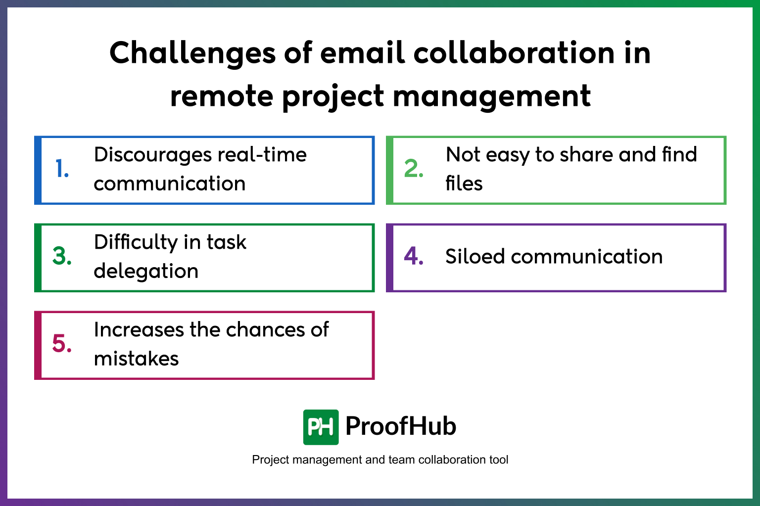 Remote Project Management: Email Collaboration Challenges & Solutions